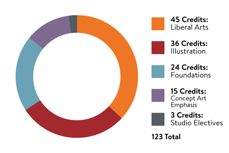 Online Illustration Degree - RMCAD