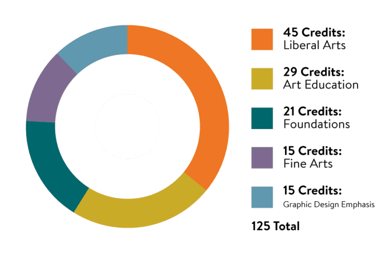 Art Education Degree | Learn to Teach Art K-12 at RMCAD