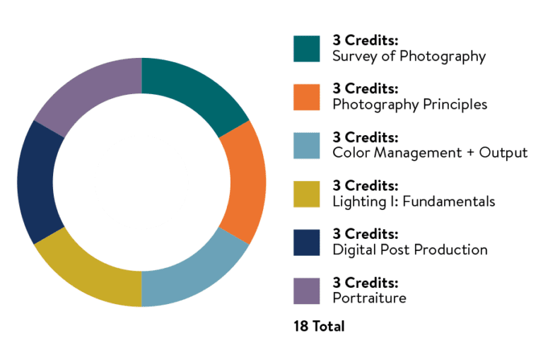 Digital Photography Certificate - RMCAD.edu